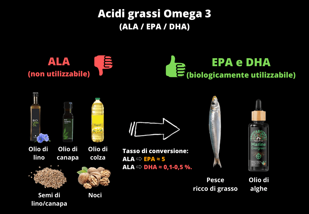 Marine Evergreen | Olio di alghe Omega 3 | EPA&DHA Vegani
